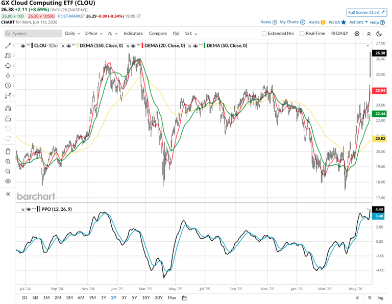 We now know for sure that the software apocalypse selloff was overdone ...
