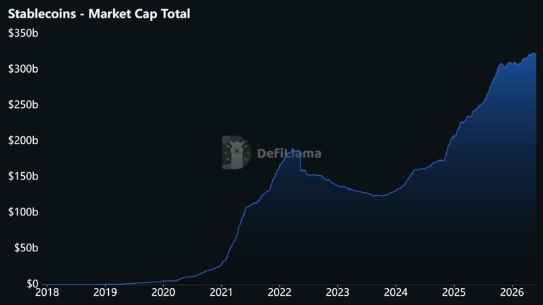 Movement expands stablecoin payments push with access to US, Canada, EU ...