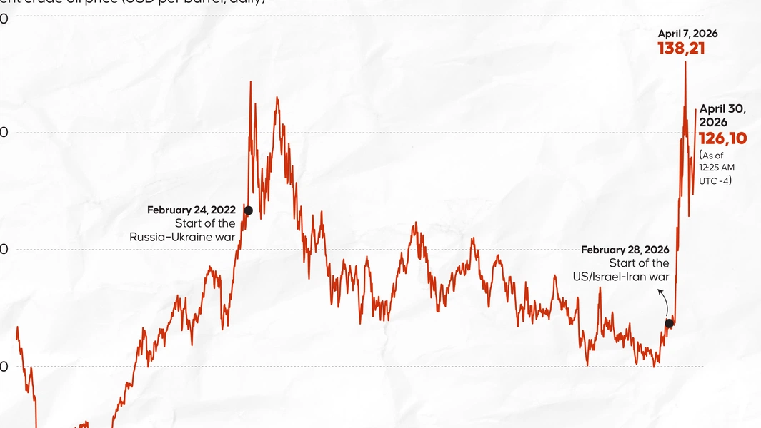 Supermajors eye acquisitions as $92 oil boosts cash flow