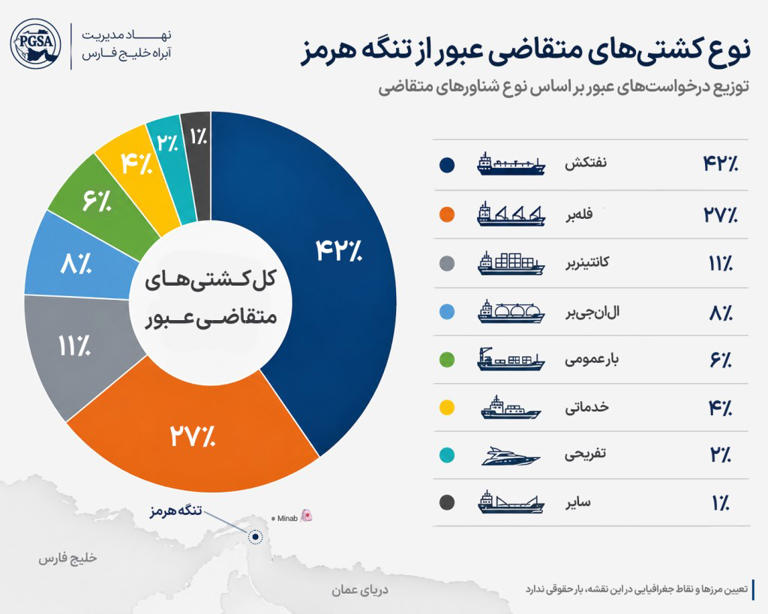 Iran’s new toll entity claims 300 ships have signed up for safe passage ...