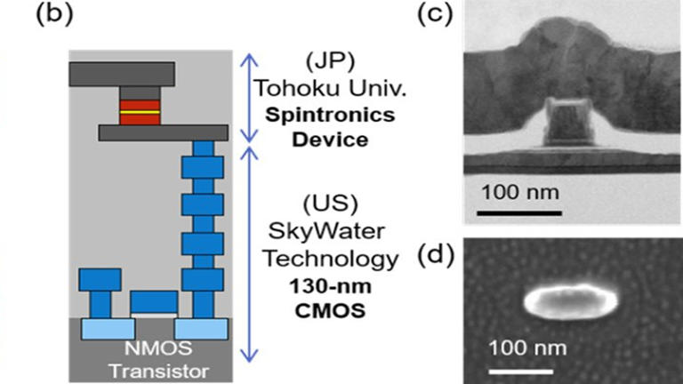 Japan-US team builds world’s first silicon spintronic chip for smart ...