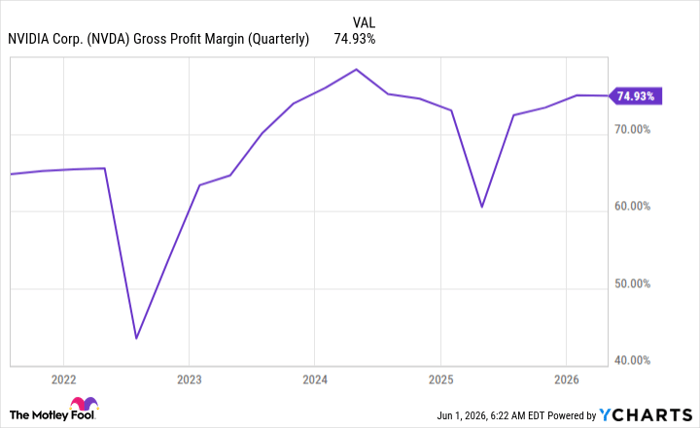 Here's what I think is going on with Nvidia stock