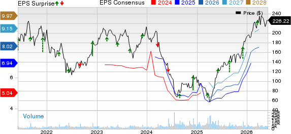 Buy, hold or sell Five Below stock? Key tips ahead of Q1 earnings