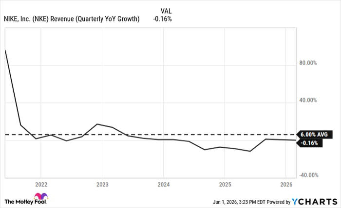 Should you buy Nike stock before June 30?