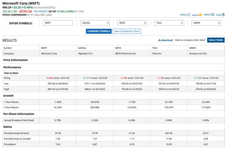 Microsoft stock is up nearly 30% from its March lows, but you shouldn’t ...