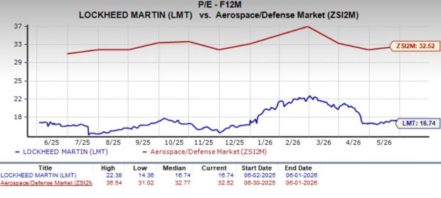 Is Aegis driving Lockheed Martin's growth in the naval combat market?