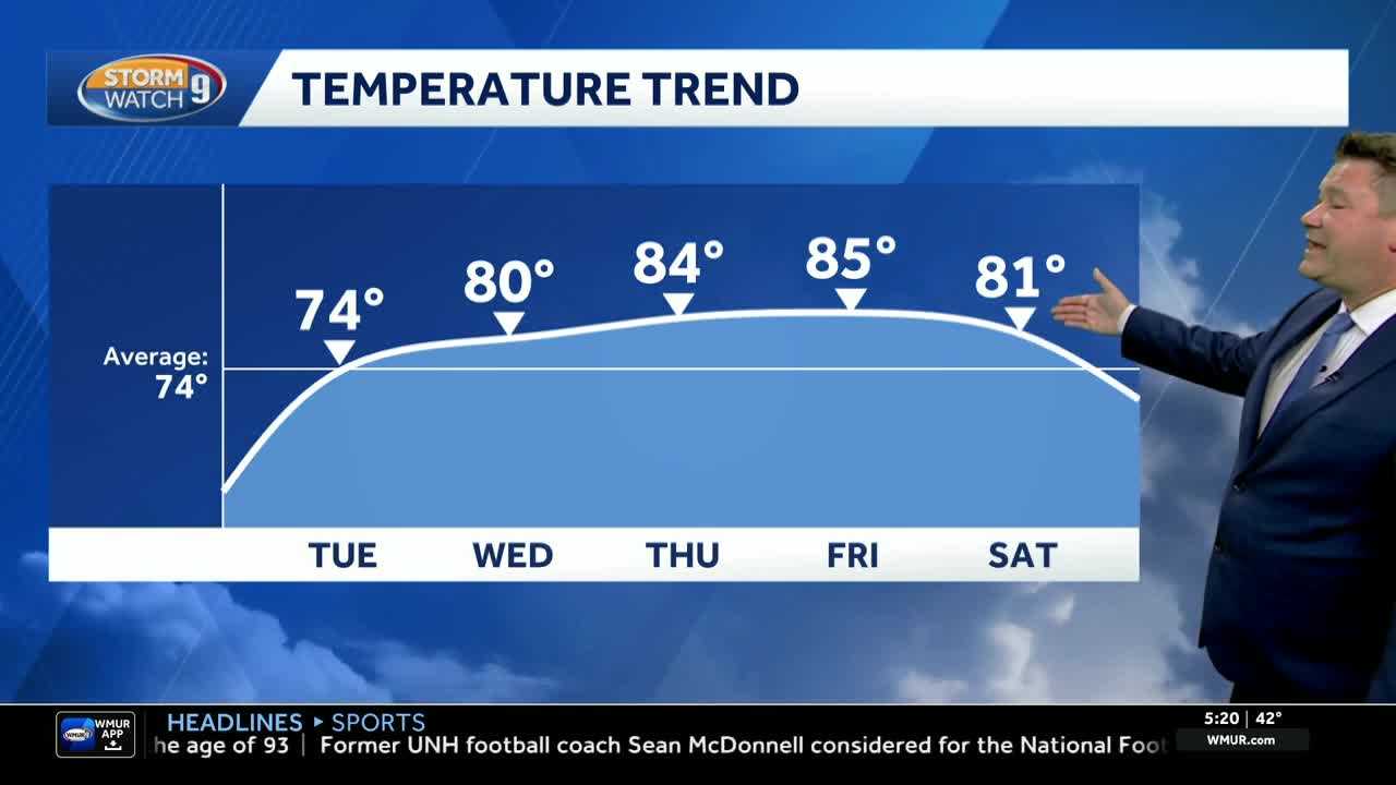 After cool stretch, New Hampshire to see highs in 80s this week; rain ...