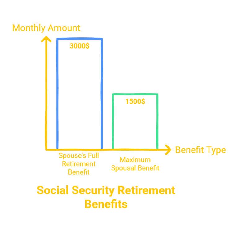 The Social Security rule too many couples discover too late