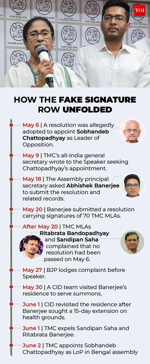 Will TMC split? Suspended MLA's 50 'rebels' claim fuels Shiv Sena-style ...