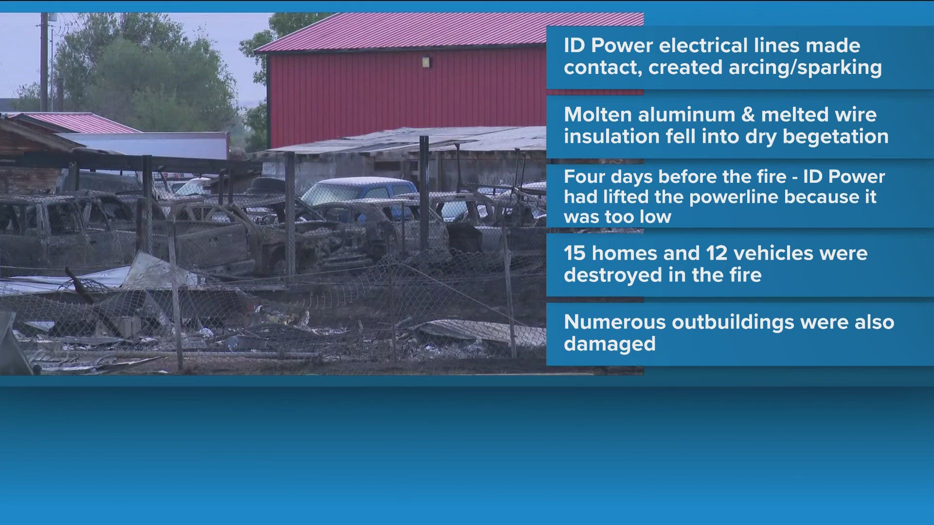 Mountain Home fire reportedly caused by sparking electrical lines
