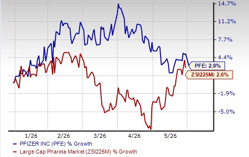 Pfizer's obesity and oncology pipeline sets up a catalyst-rich 2026