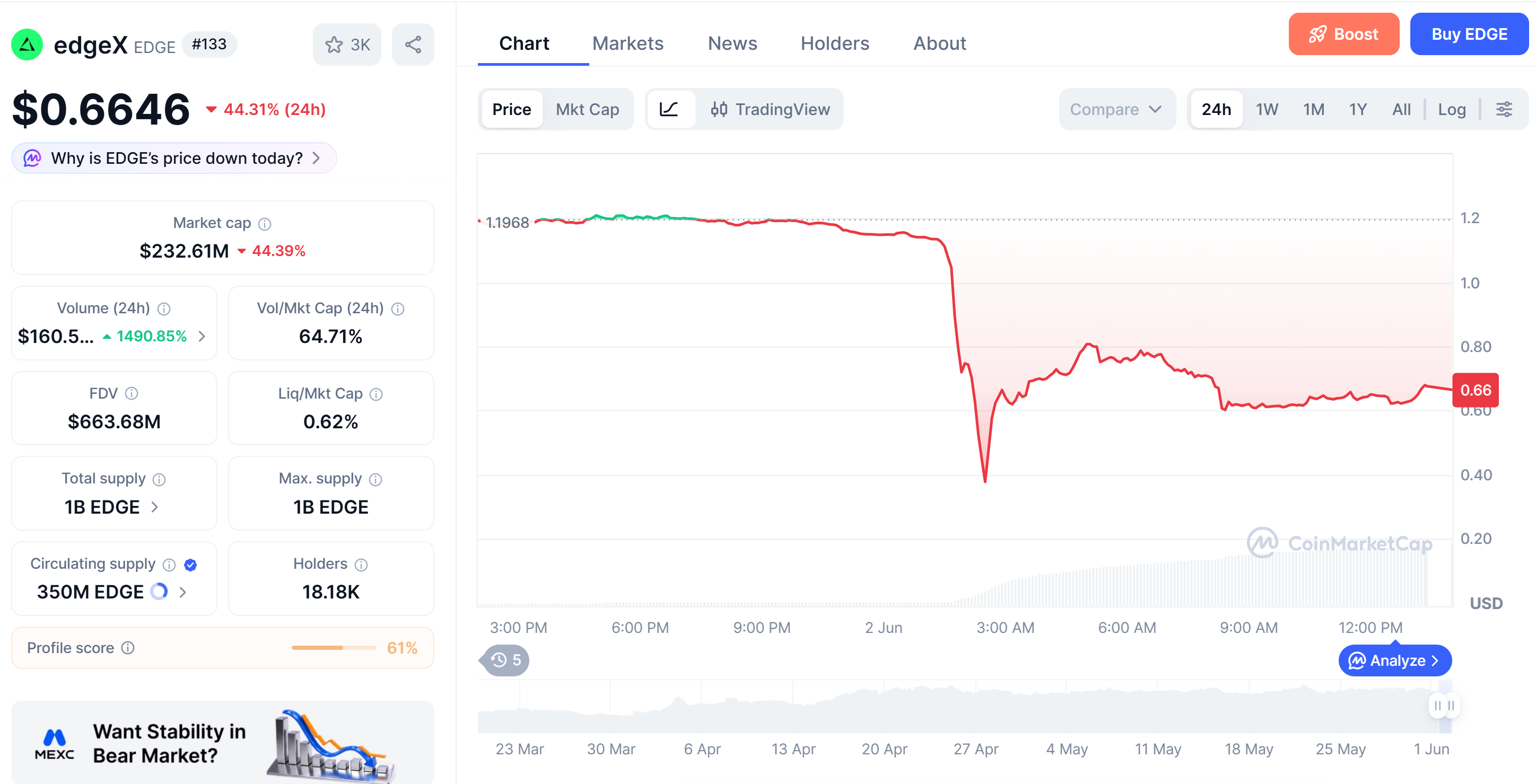 EdgeX blames 'external party' for token crash as ZachXBT alleges ...