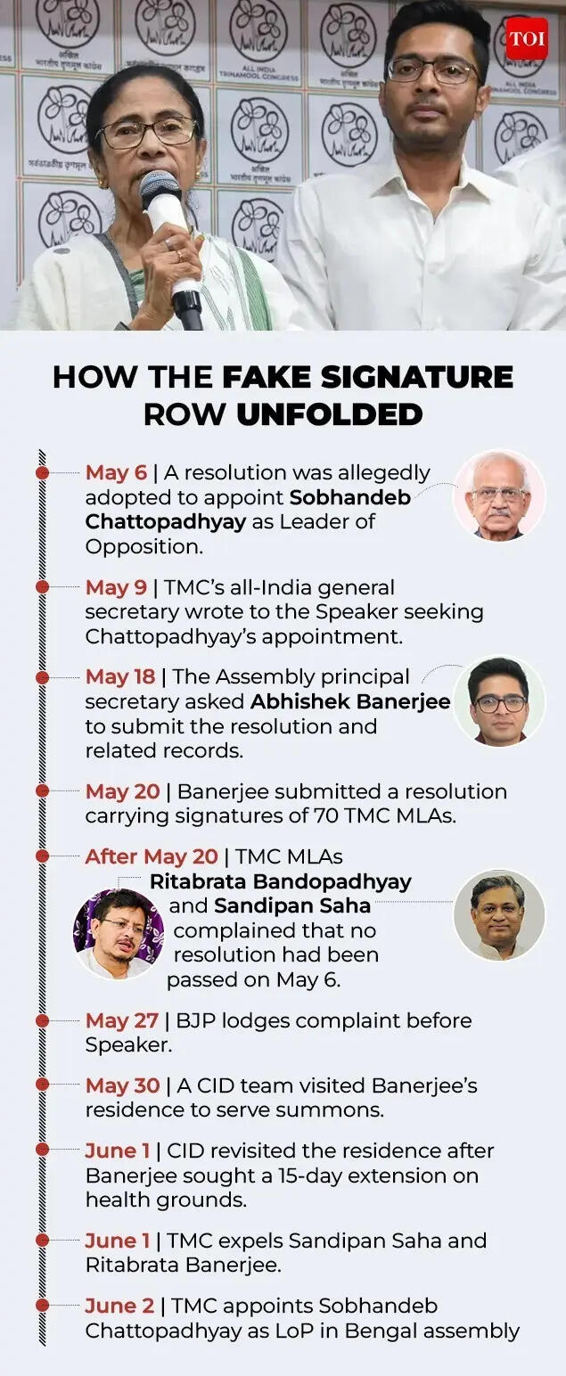 Turmoil in Trinamool: How the 'fake signature' row challenges Mamata's ...
