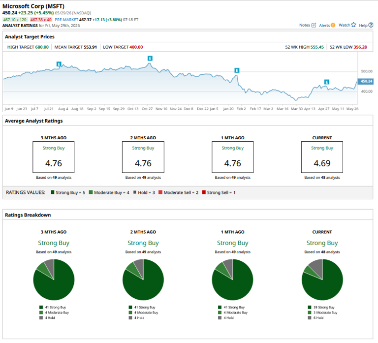 Microsoft stock is up nearly 30% from its March lows, but you shouldn’t ...