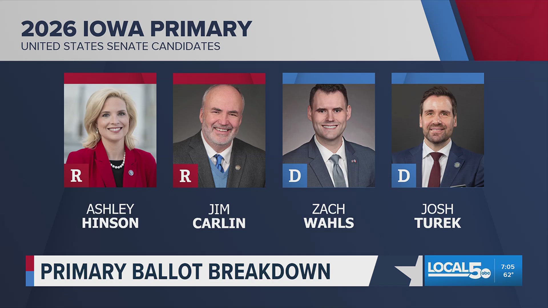 With a US Senate seat up for grabs, 2 Republicans and 2 Democrats ...