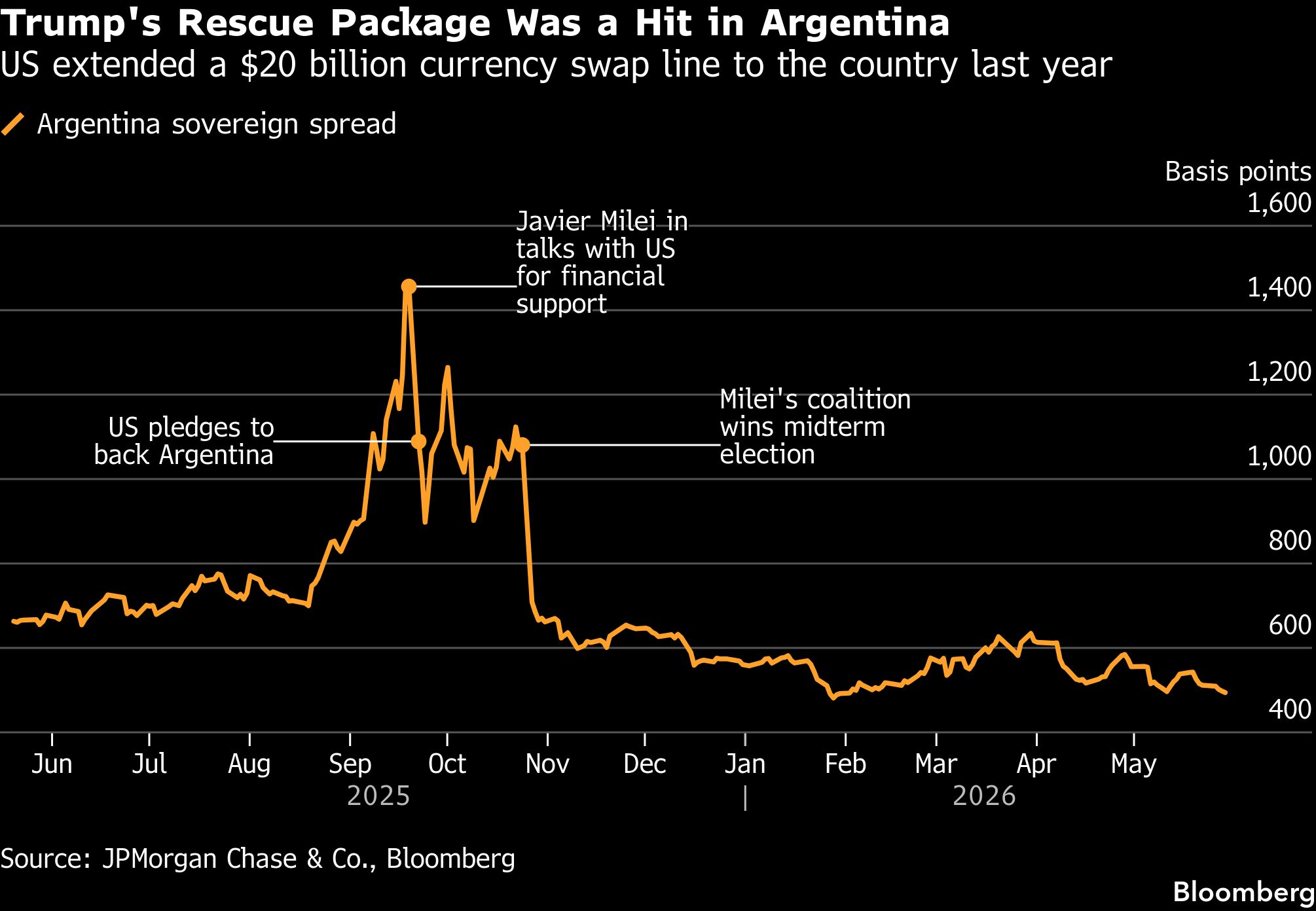 Trump friend-or-foe gauge is key new metric in emerging markets