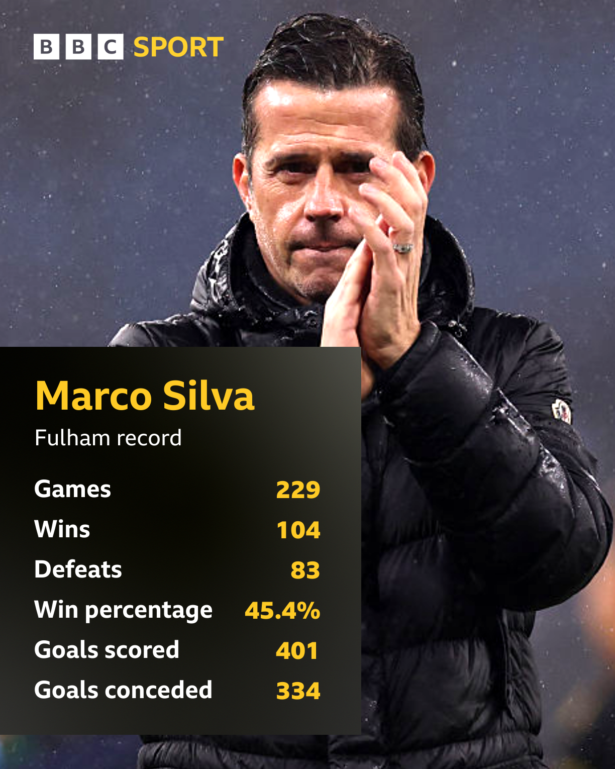 'Fulham is a family' - Departing Silva's open letter