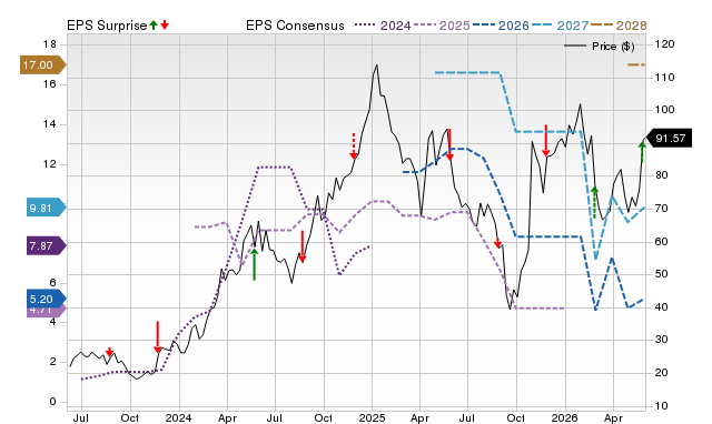 Wall Street Analysts Believe Banco Macro (BMA) Could Rally 25.04%: Here ...