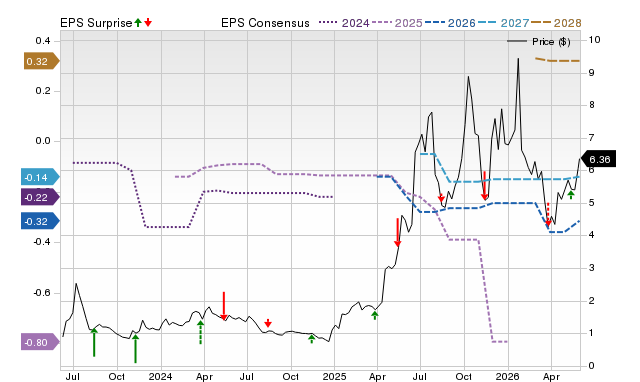 Wall Street Analysts Believe The Metals Company (TMC) Could Rally 63.52 ...