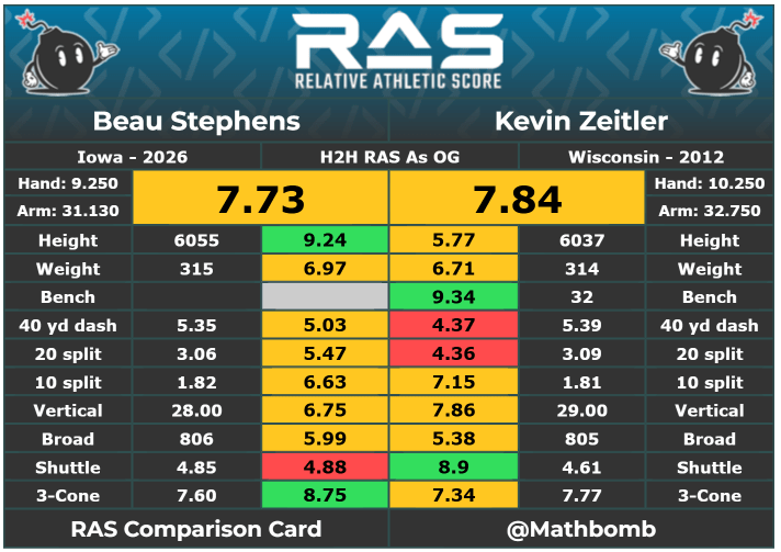 Seahawks 2026 rookie predictions: Beau Stephens won’t unseat Anthony ...