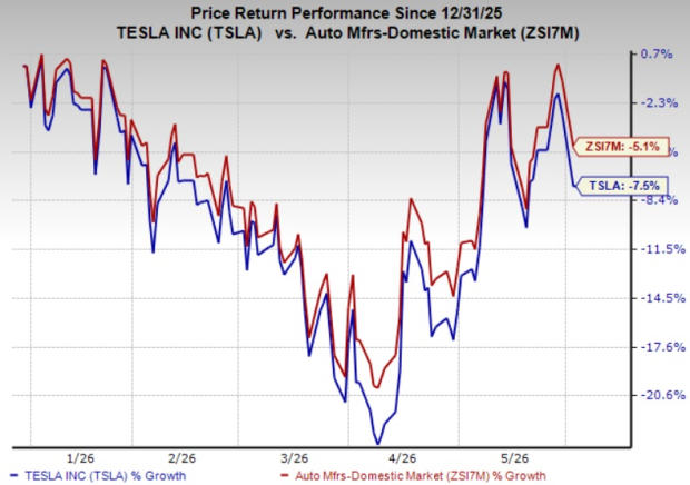Is Tesla's Model Y driving a lasting recovery in Europe?