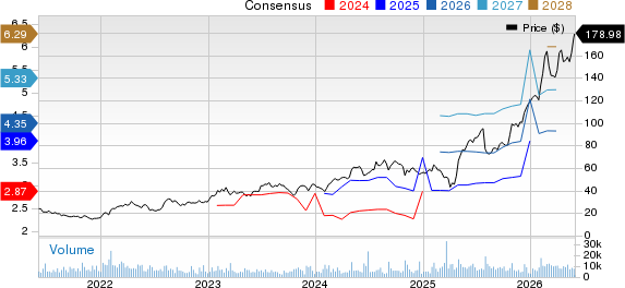 ATI scales fresh 52-week high: What's driving the stock?