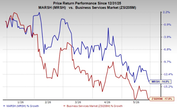Marsh strengthens advisory business with TriBridge acquisition