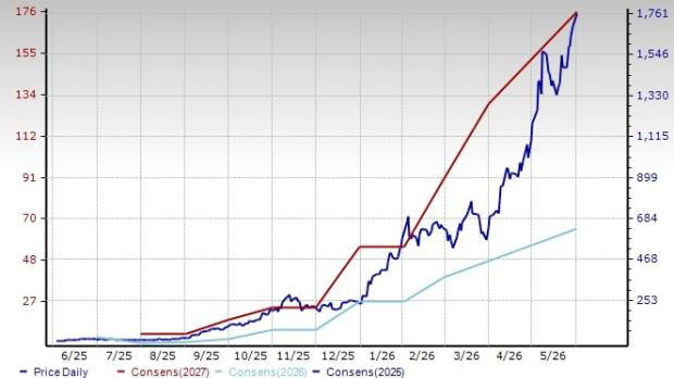 3 storage devices stocks to buy as the industry gains momentum