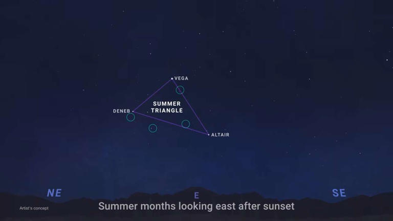June skywatchers can catch Venus, Jupiter and a mini planet parade