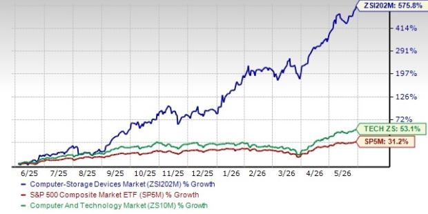 3 storage devices stocks to buy as the industry gains momentum