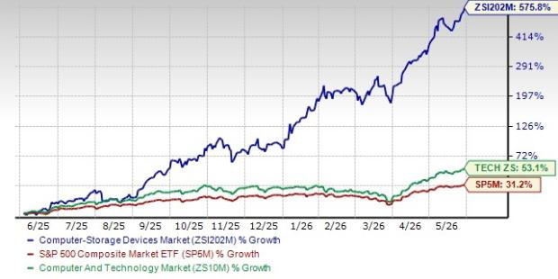 3 storage devices stocks to buy as the industry gains momentum