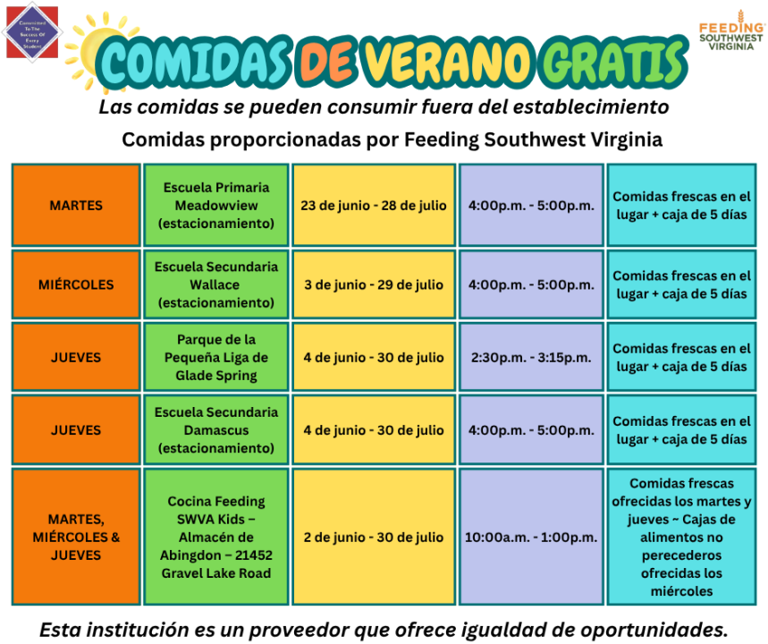 List: Summer feeding programs in the Tri-Cities