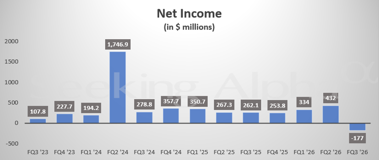 Palo Alto Networks in charts: Revenues from both segments surge 31% ...