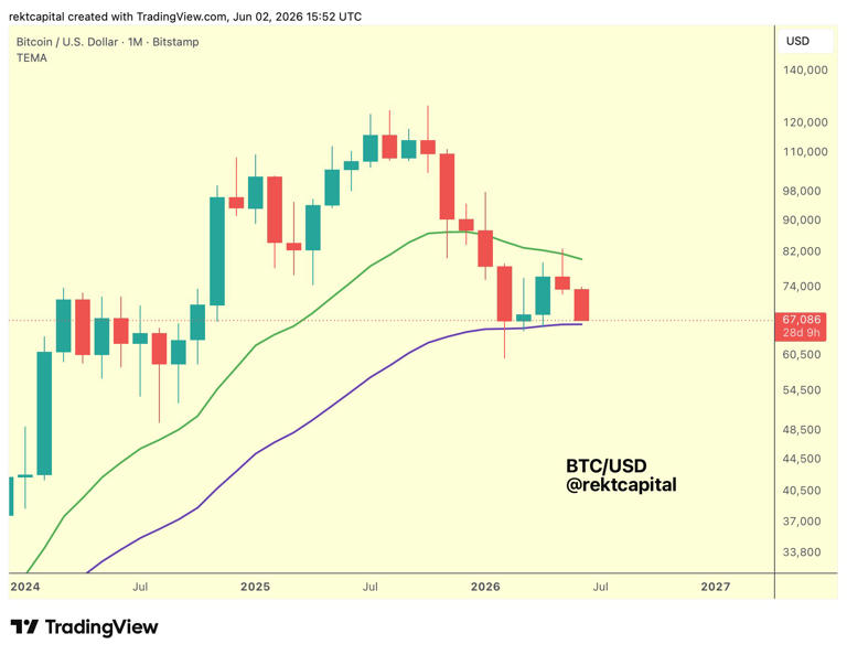 Bitcoin gets new $50K target after BTC price crashes 6% in a day