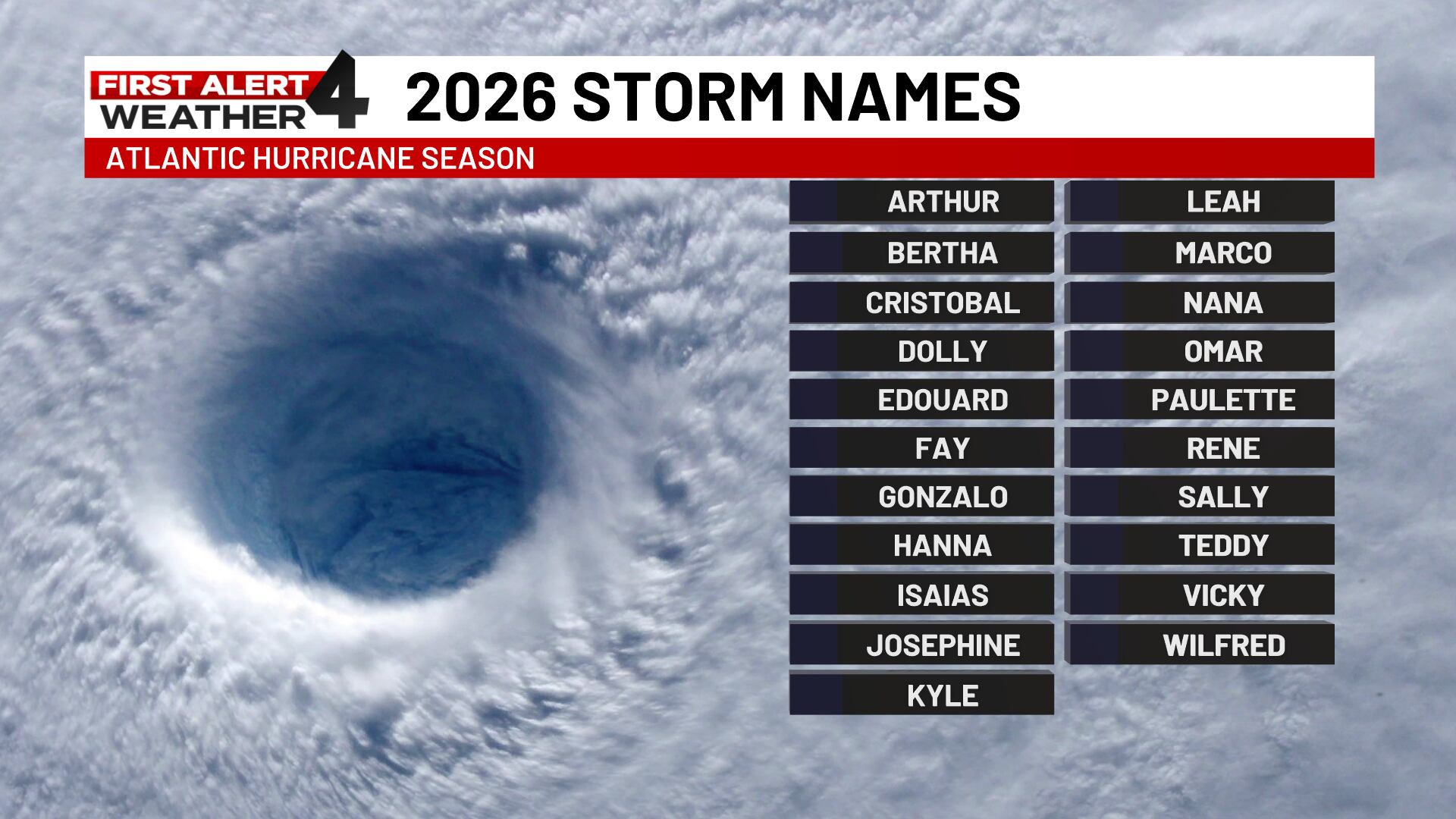 How hurricanes get their names and why some are retired forever