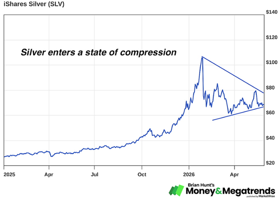 These breakouts are coming
