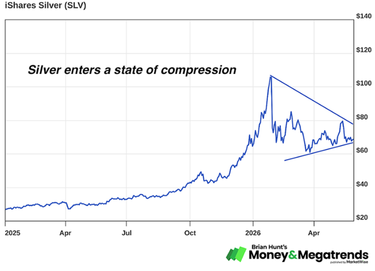 These breakouts are coming