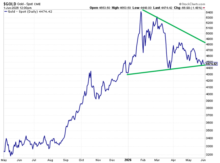 These breakouts are coming