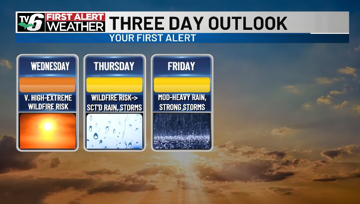 First alert: Very high-extreme fire risk remains before rainy, stormy turn