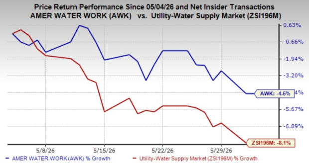 AWK concludes the acquisition of Nexus Utility Assets for $315 million