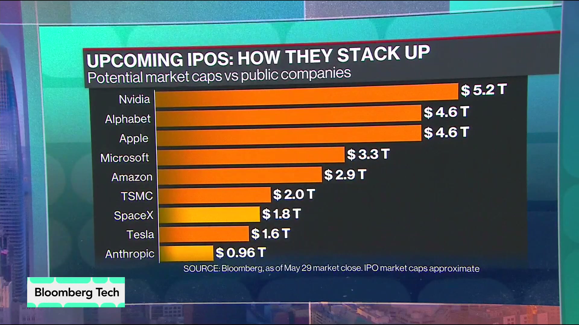 Investors rethink strategies amid mega IPOs