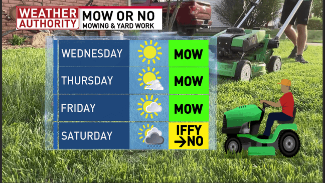 Picture perfect summery weather is up next! Find out how long it lasts ...