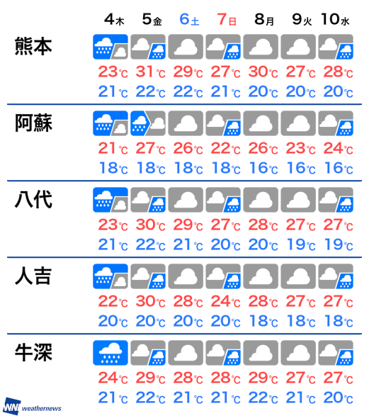 6月3日(水) 熊本県の今日の天気