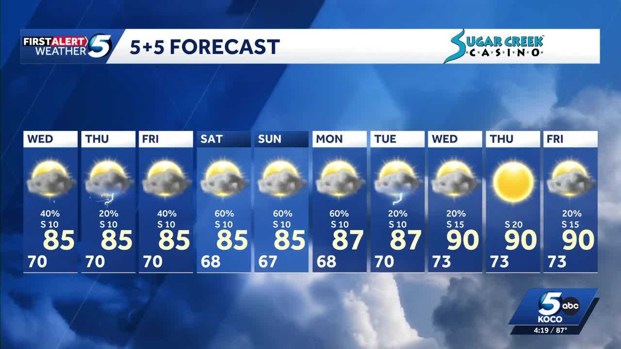 How to deal with the heat and look for warning signs after EMSA issues ...