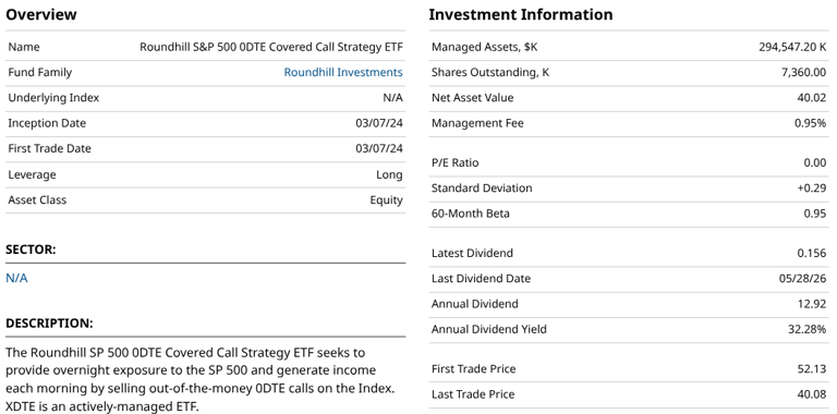 These new 0DTE covered call ETFs are not magic money trees. In fact ...