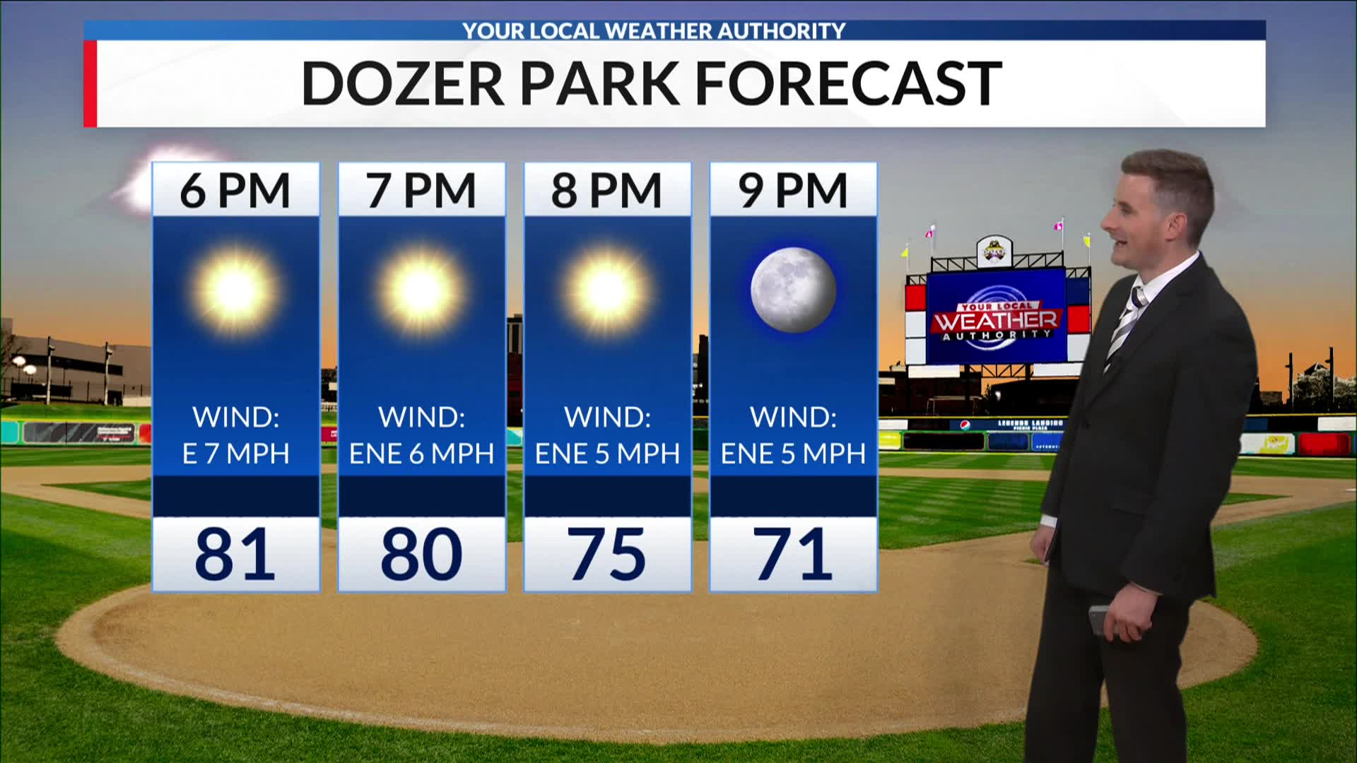3 p.m. Tuesday, June 2 forecast