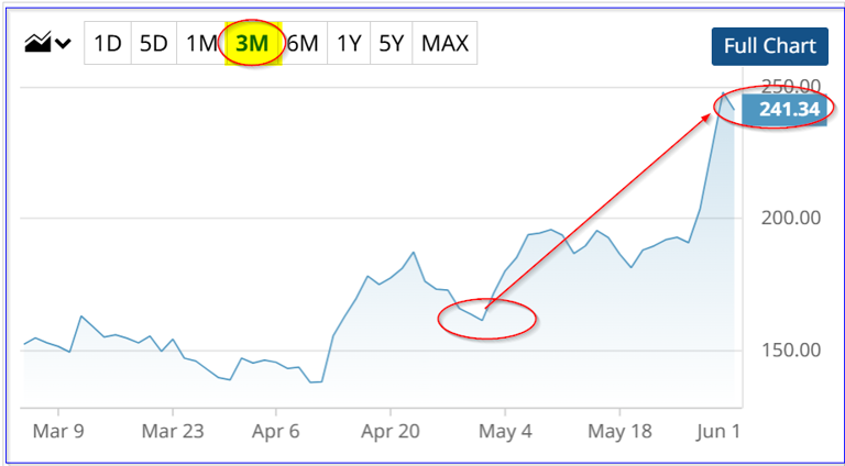 Investors bearish on Oracle ahead of earnings - unusually heavy ORCL ...