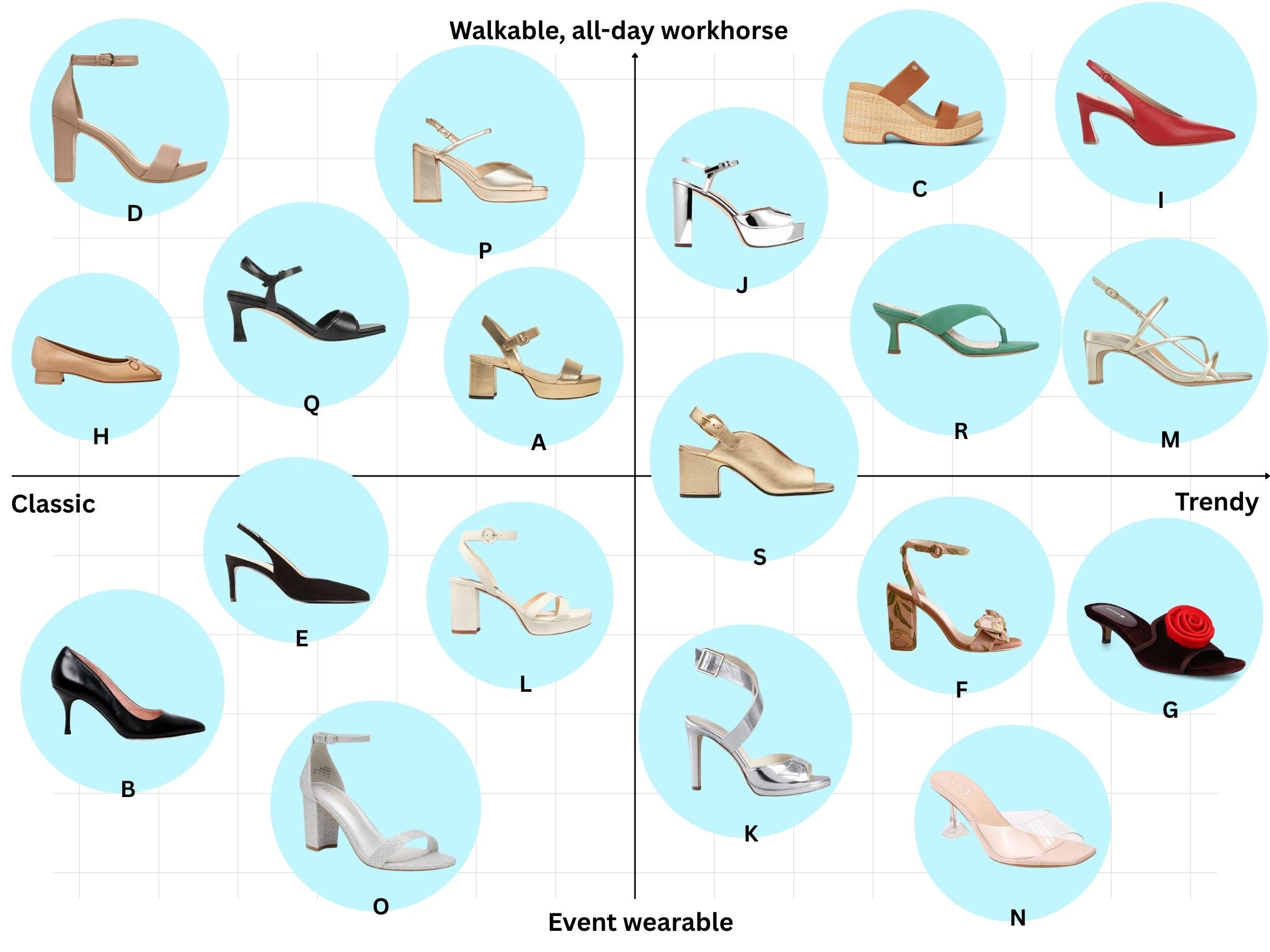 I walked a mile in 94 pairs of heels to find the 22 most comfortable