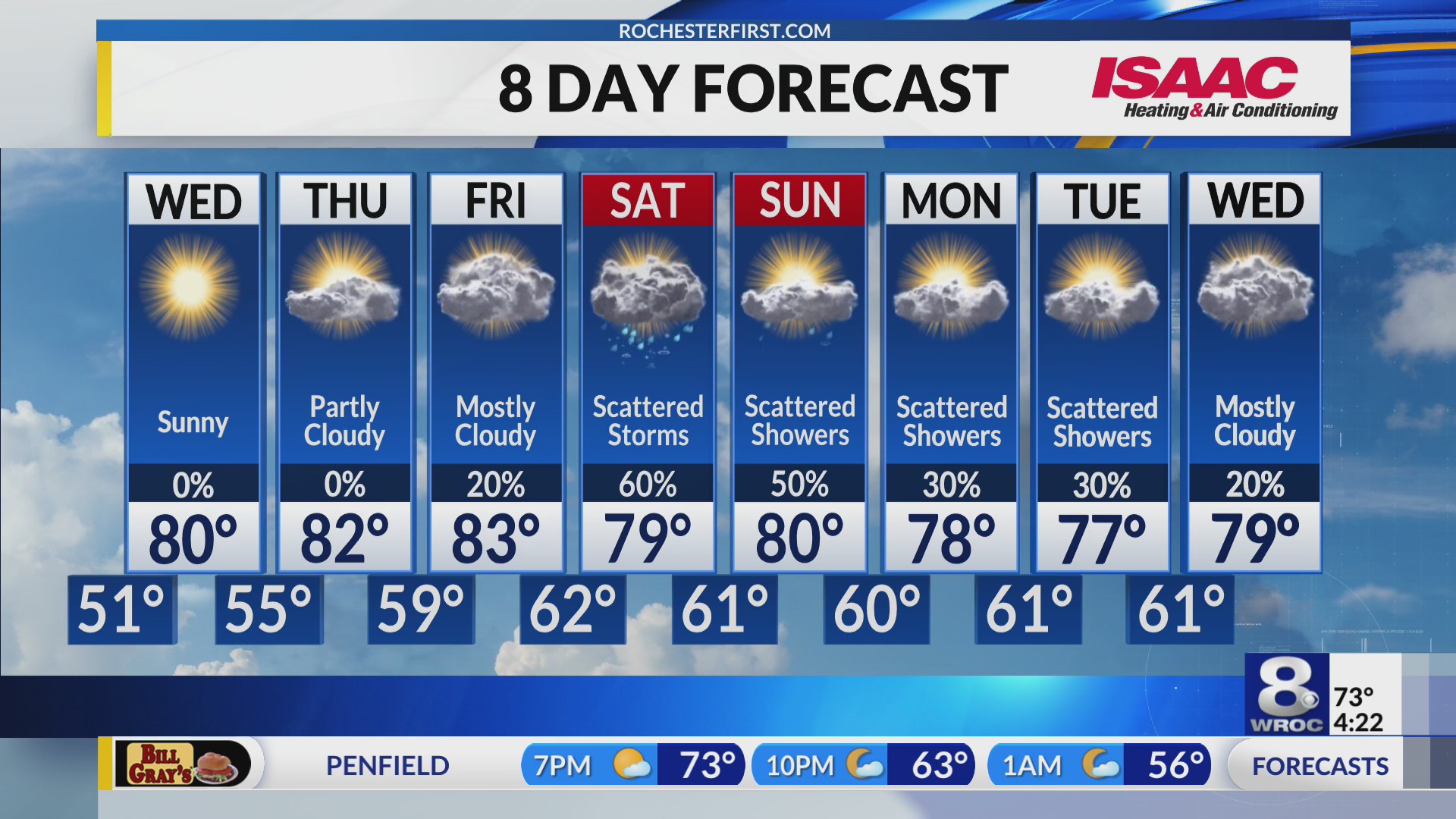 Rochester's Tuesday evening weather forecast