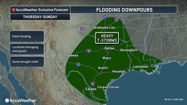 Torrential downpours to raise flash flood risk in south-central US